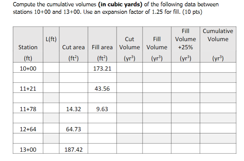 Solved Compute the cumulative volumes (in cubic yards) of | Chegg.com