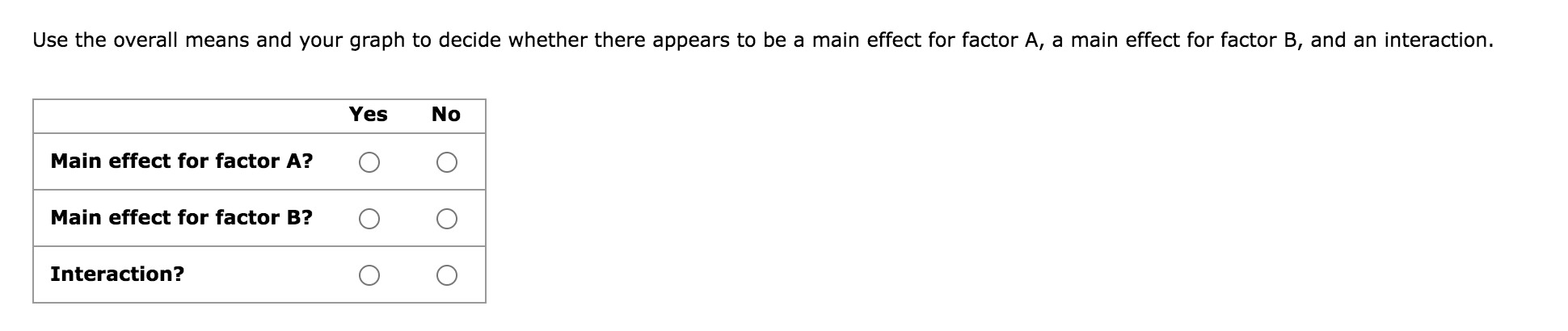 Solved 1. Identifying main effects and interaction The | Chegg.com