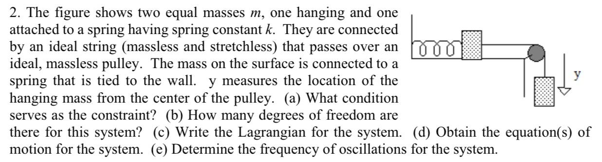 Solved 2. The figure shows two equal masses m, one hanging | Chegg.com