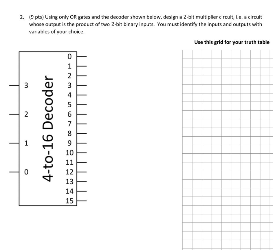Solved 2. (9 pts) Using only OR gates and the decoder shown | Chegg.com