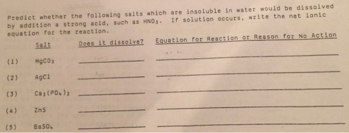 Solved Predict whether the following salts which are | Chegg.com