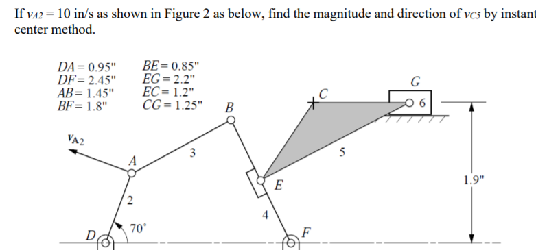 Solved If VA2 = 10 in/s as shown in Figure 2 as below, find | Chegg.com