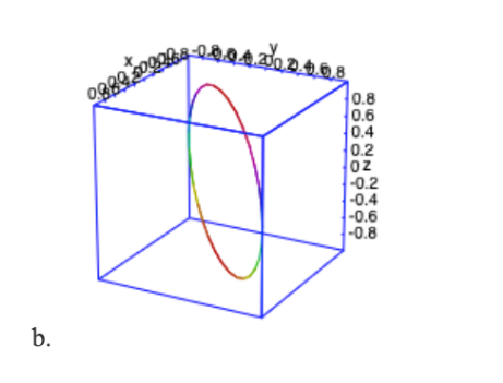 Solved Match each graph with its equation. Graphs can rotate | Chegg.com