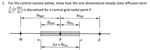 Solved 2. For the control volume below, show how the | Chegg.com