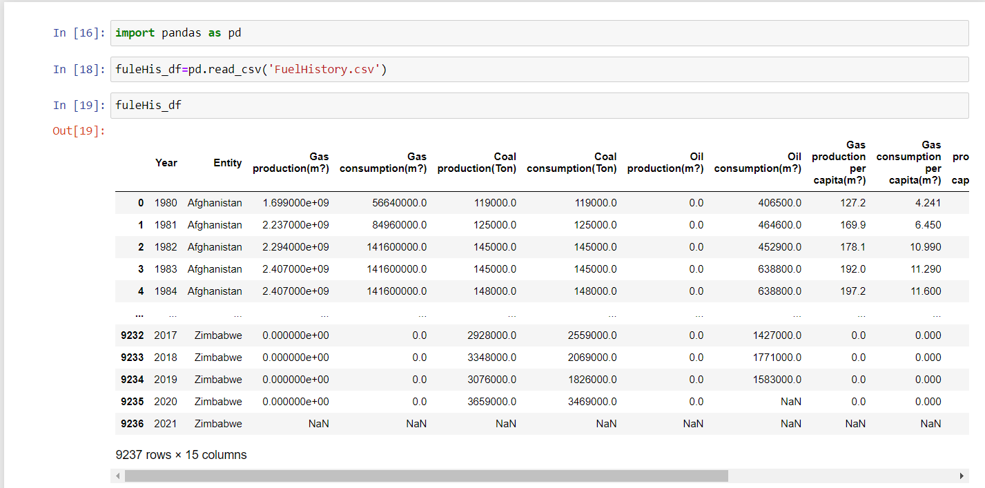 Solved Using Python Pandas 1. In this data exploration, we | Chegg.com