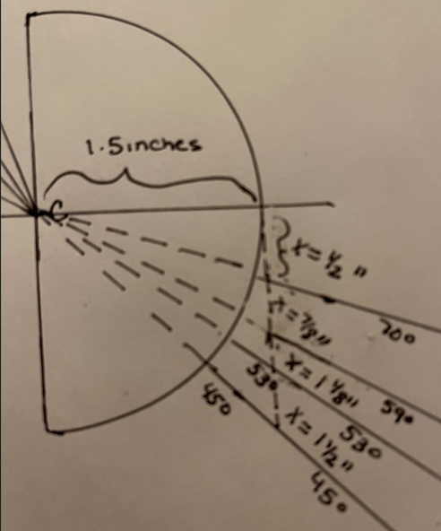 Solved 8) With the data of incidence angle and refracted | Chegg.com