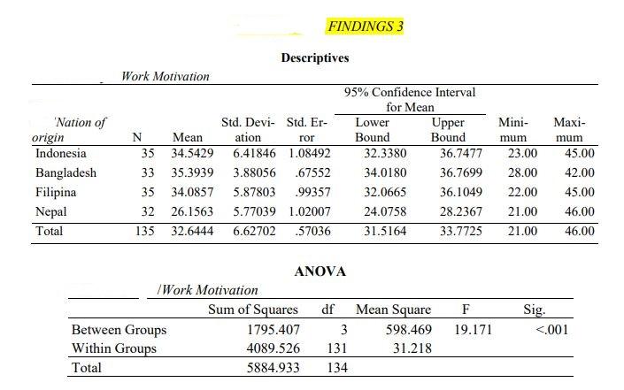 Solved Statistical Package for Social Sciences (SPSS)/ The | Chegg.com