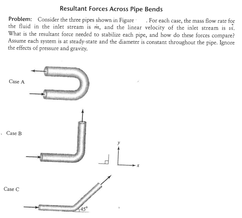 Solved Resultant Forces Across Pipe BendsProblem: Consider | Chegg.com