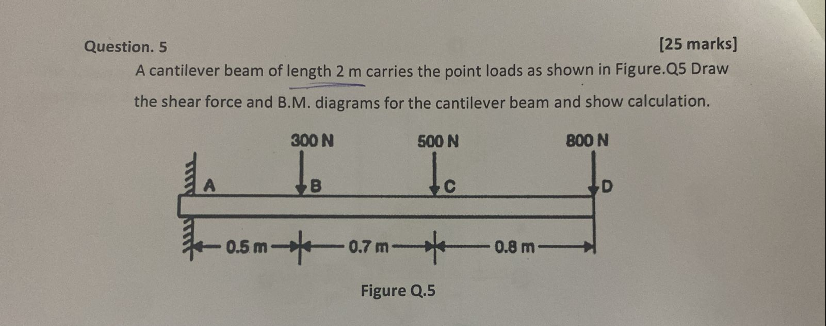 Solved Question. 5[25 ﻿marks]A cantilever beam of length 2 | Chegg.com