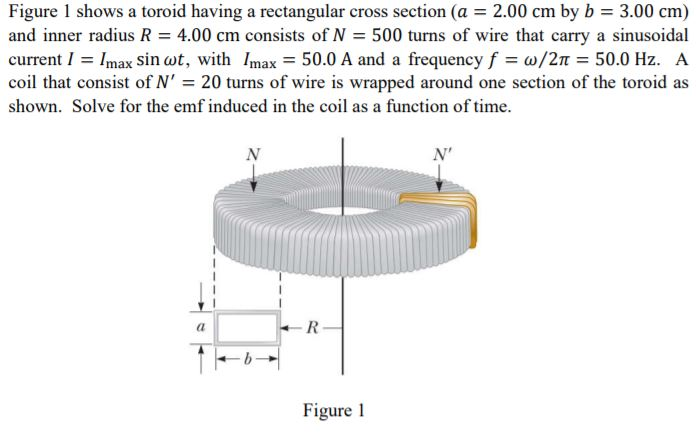 Solved Figure 1 shows a toroid having a rectangular cross | Chegg.com