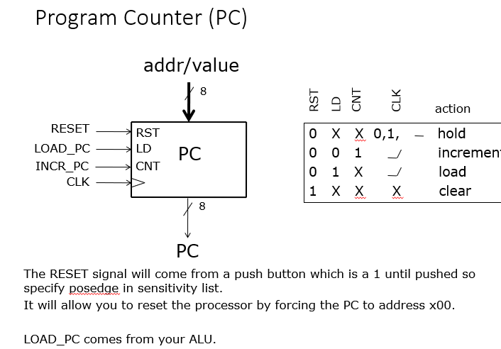 Solved Develop a truth table for the Accumulator (AC) | Chegg.com