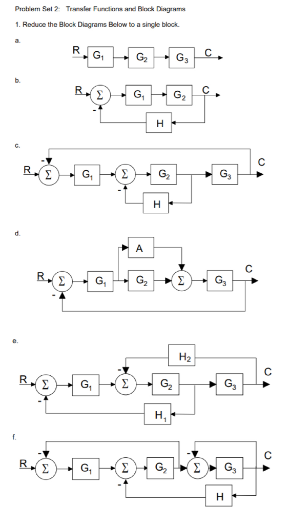 Solved Problem Set 2: Transfer Functions and Block Diagrams | Chegg.com