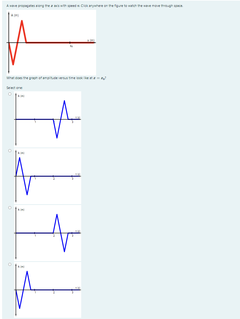 Solved What does the graph of amplitude versus time look | Chegg.com
