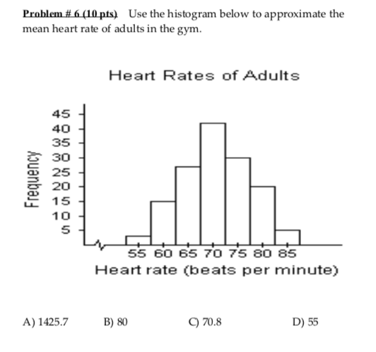 Solved Problem #6 (10 pts). Use the histogram below to | Chegg.com