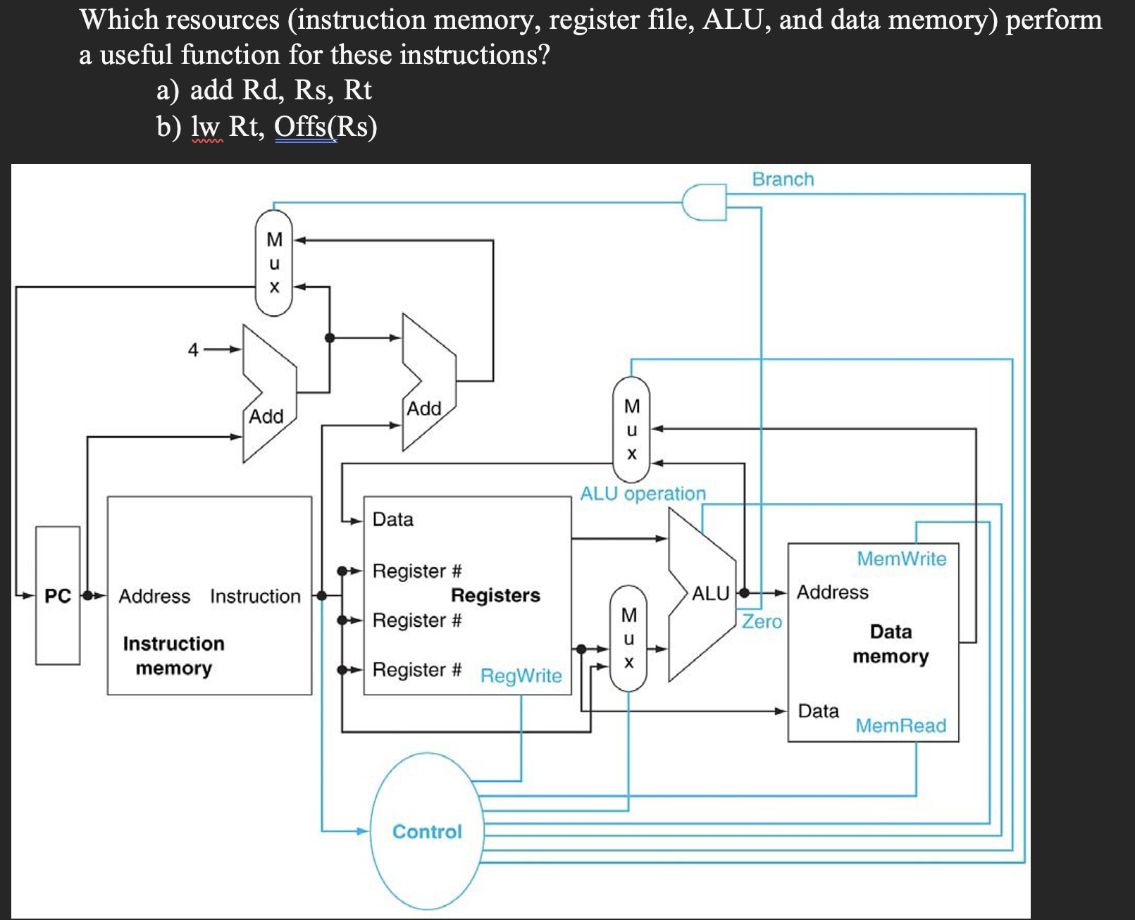 Solved Which resources (instruction memory, register file, | Chegg.com