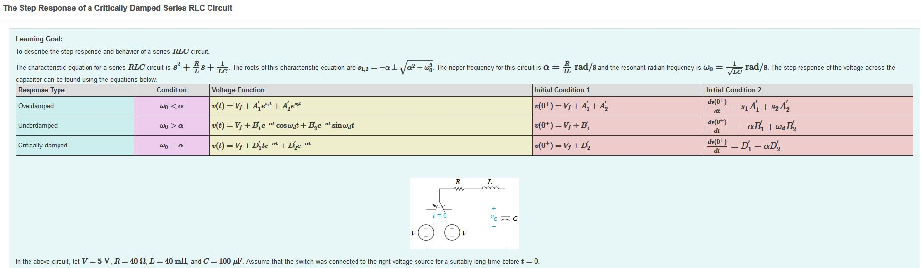 Solved The Step Response of a Critically Damped Series RLC | Chegg.com