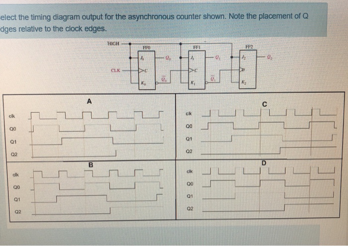 Solved Select the timing diagram output for the asynchronous | Chegg.com