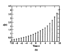 Solved 2- Generate growing exponential sequence signals | Chegg.com