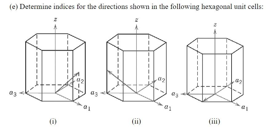 Solved (e) Determine indices for the directions shown in the | Chegg.com