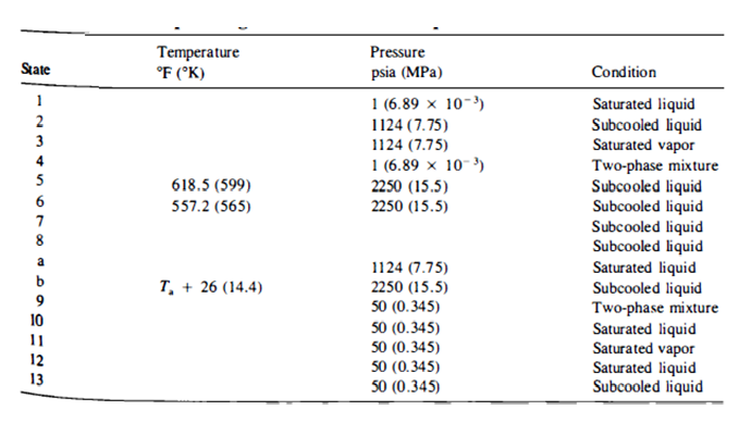 Solved Calculate the cycle thermal efficiency for the NPP | Chegg.com
