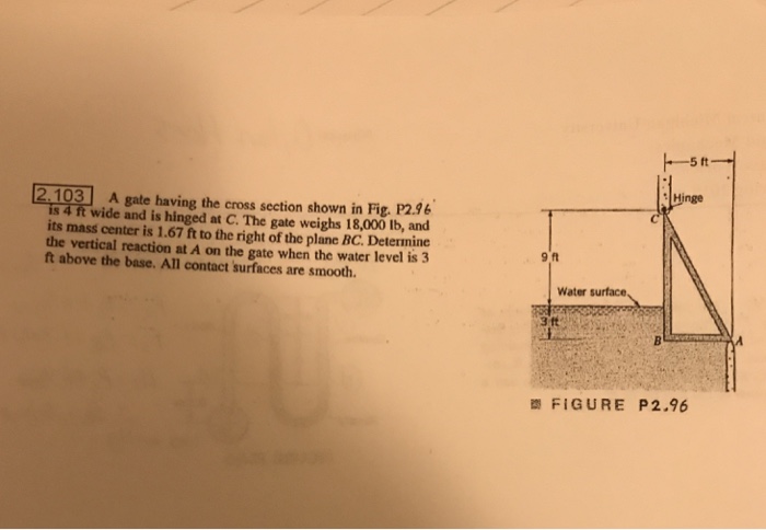 Solved 103 A gate having the cross section shown in Fig. | Chegg.com