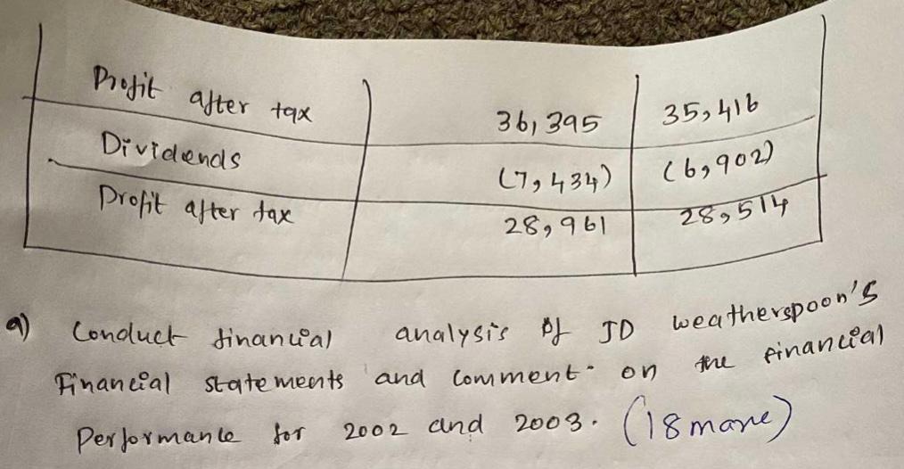 Solved You are given below the financial statements of TD | Chegg.com