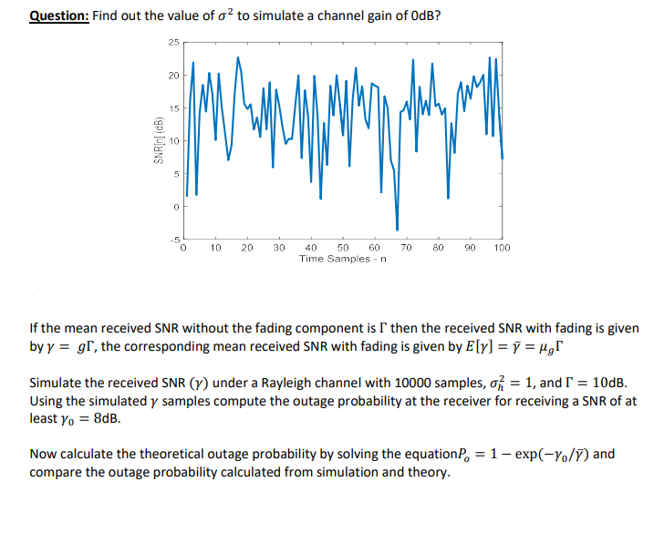 Solved Rayleigh Fading Model: When there is no line of sight | Chegg.com