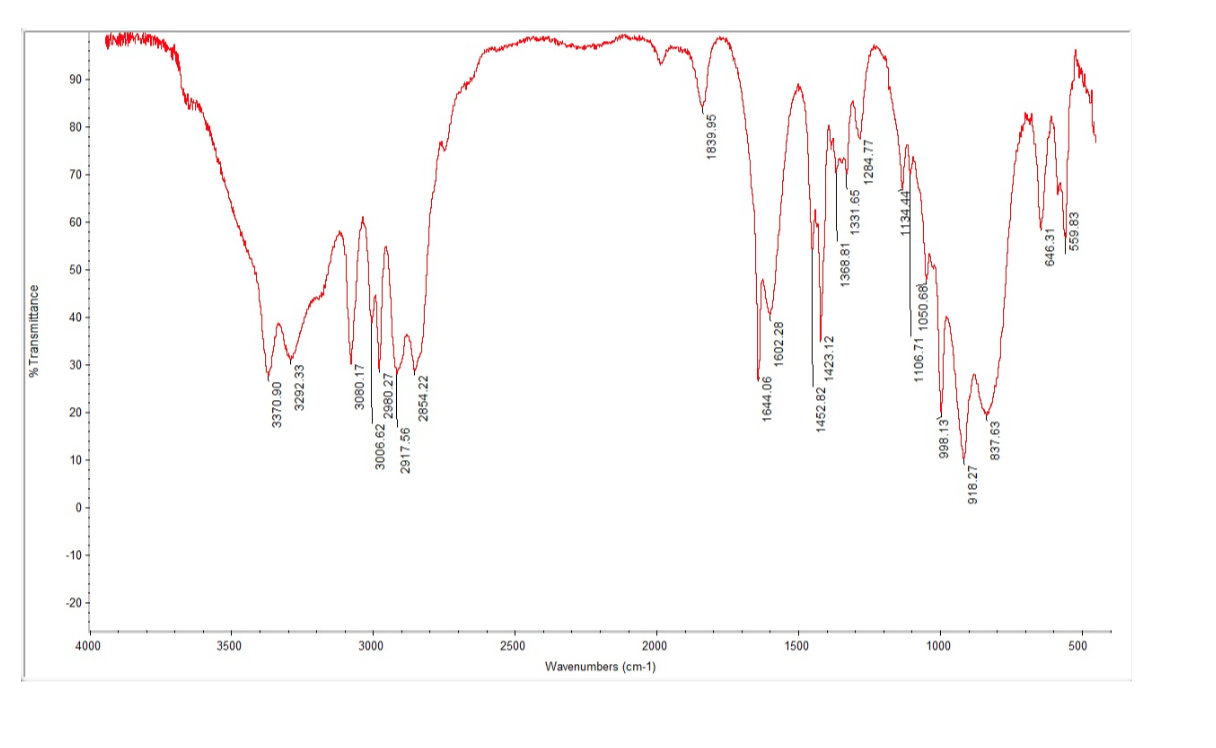 Solved 61. Match the following compounds to the IR spectrum | Chegg.com