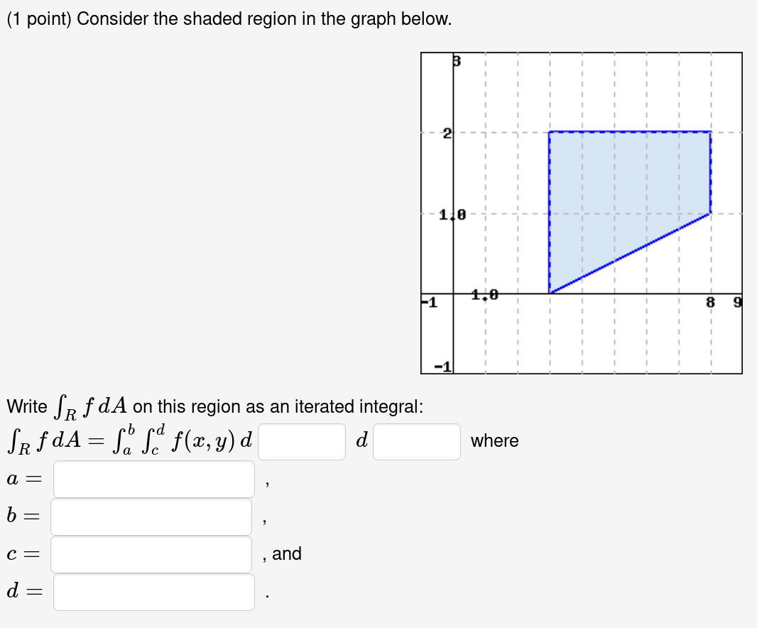 Solved (1 point) Consider the shaded region in the graph | Chegg.com