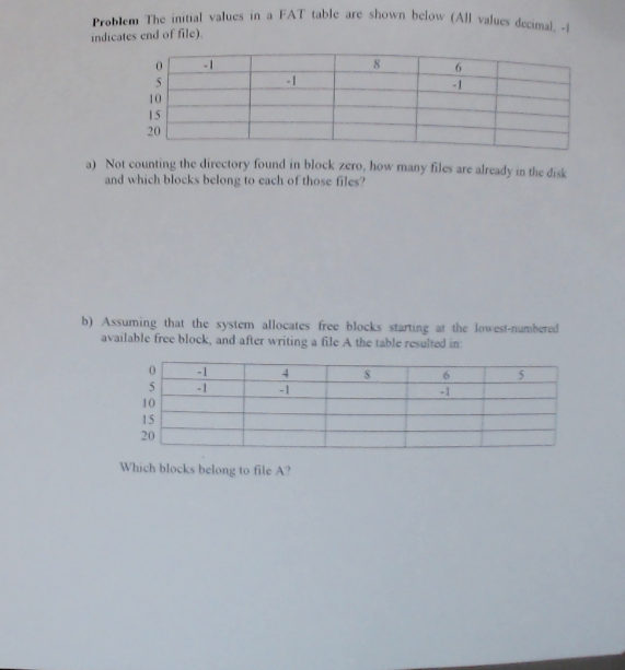 Solved Problem The initial values in a FAT table are shown | Chegg.com