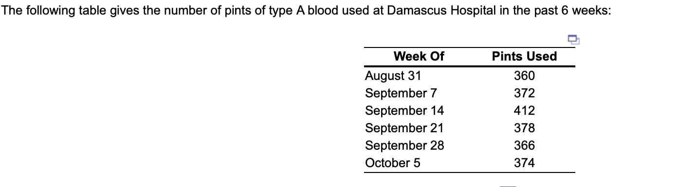 Solved The following table gives the number of pints of type | Chegg.com