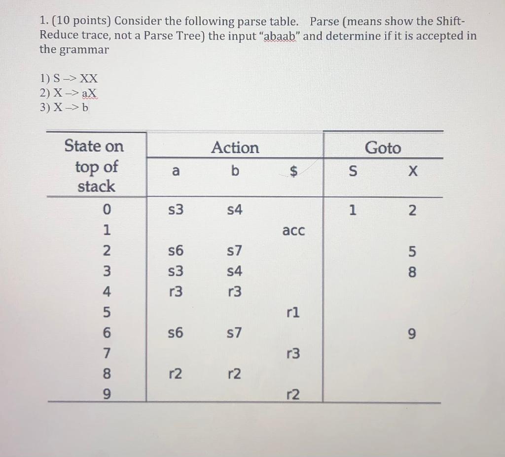 Solved 1. (10 points) Consider the following parse table. | Chegg.com