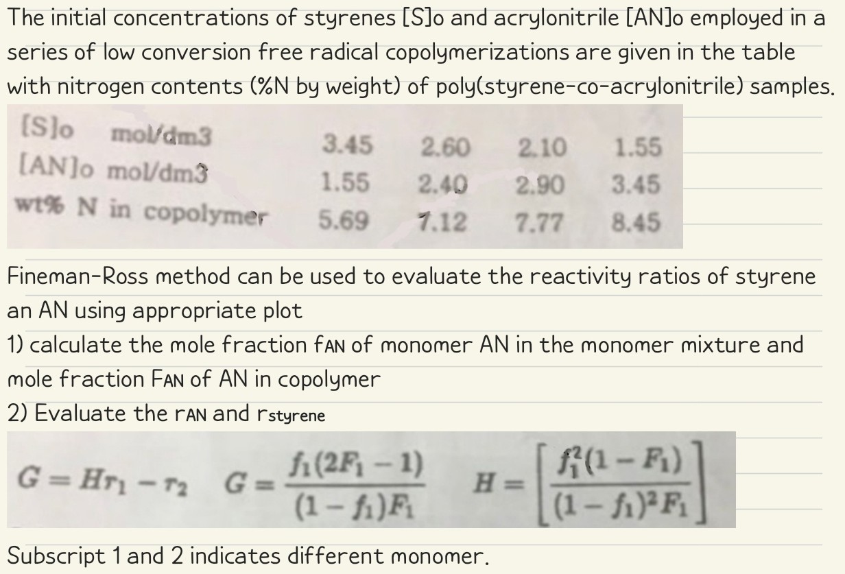 Solved The initial concentrations of styrenes [S]o and | Chegg.com