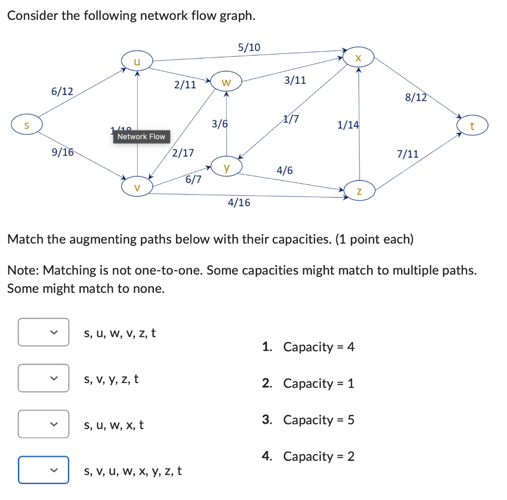 Solved Consider the following network flow graph. Match the | Chegg.com