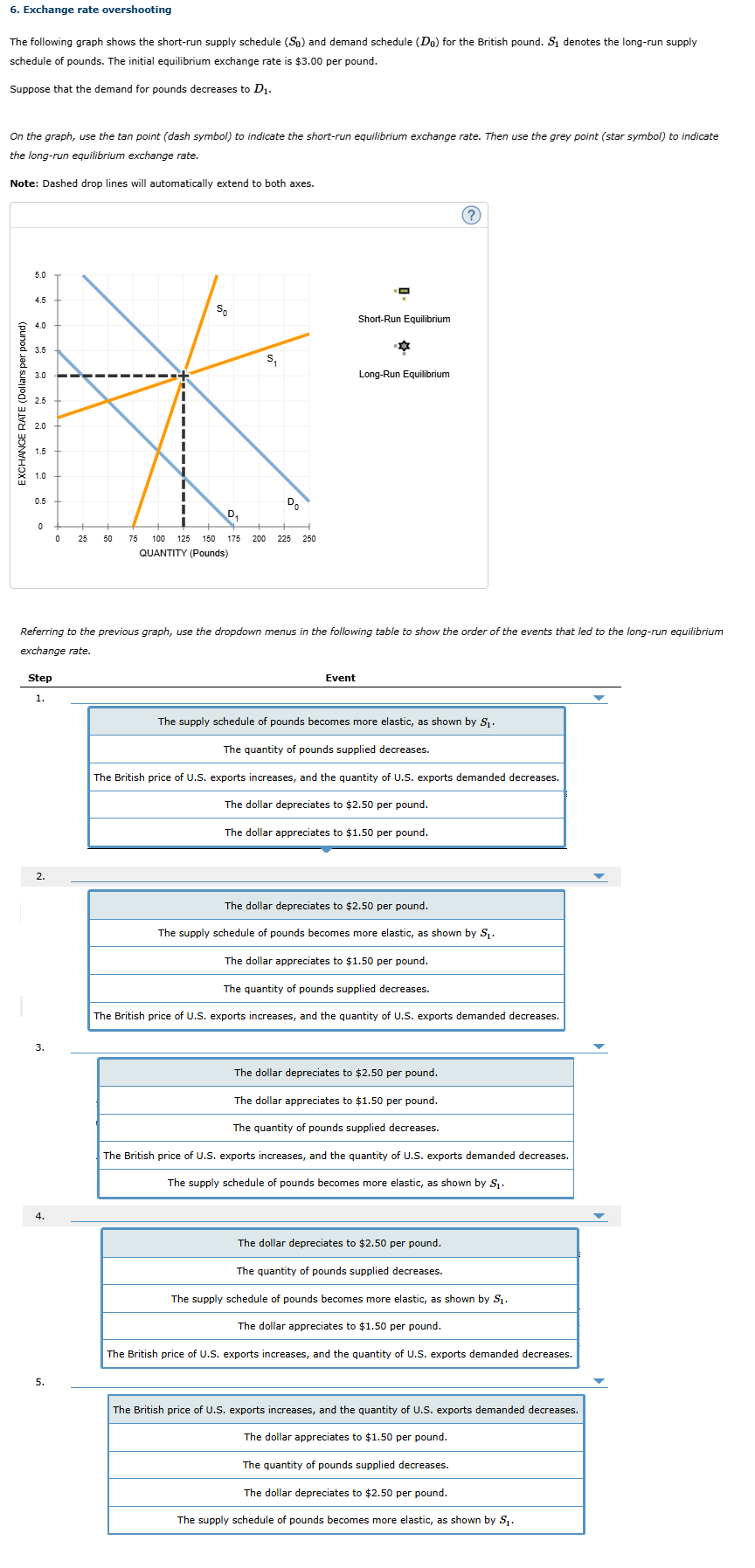 Solved 6. ﻿Exchange rate overshootingThe following graph | Chegg.com