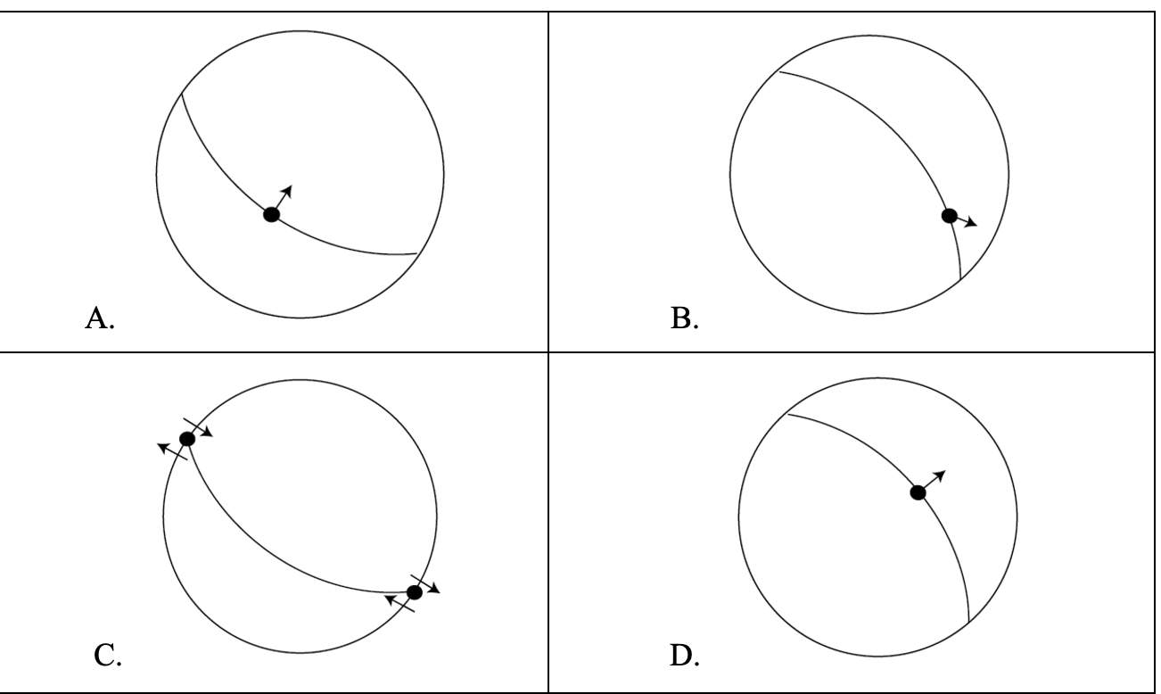 Solved In the following stereonet plots, the gerat circle is | Chegg.com