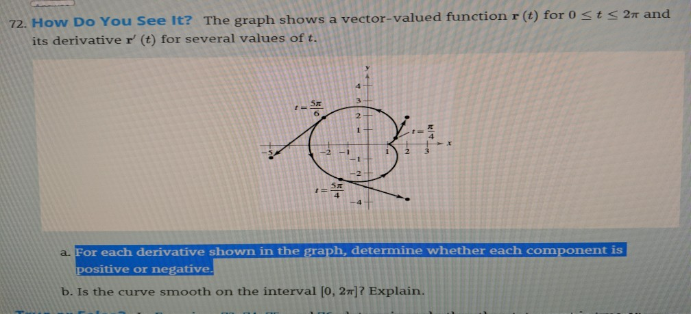 Solved 72. How Do You See It? The graph shows a | Chegg.com