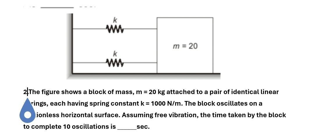 The figure shows a block of mass, m = 20 ﻿kg attached | Chegg.com