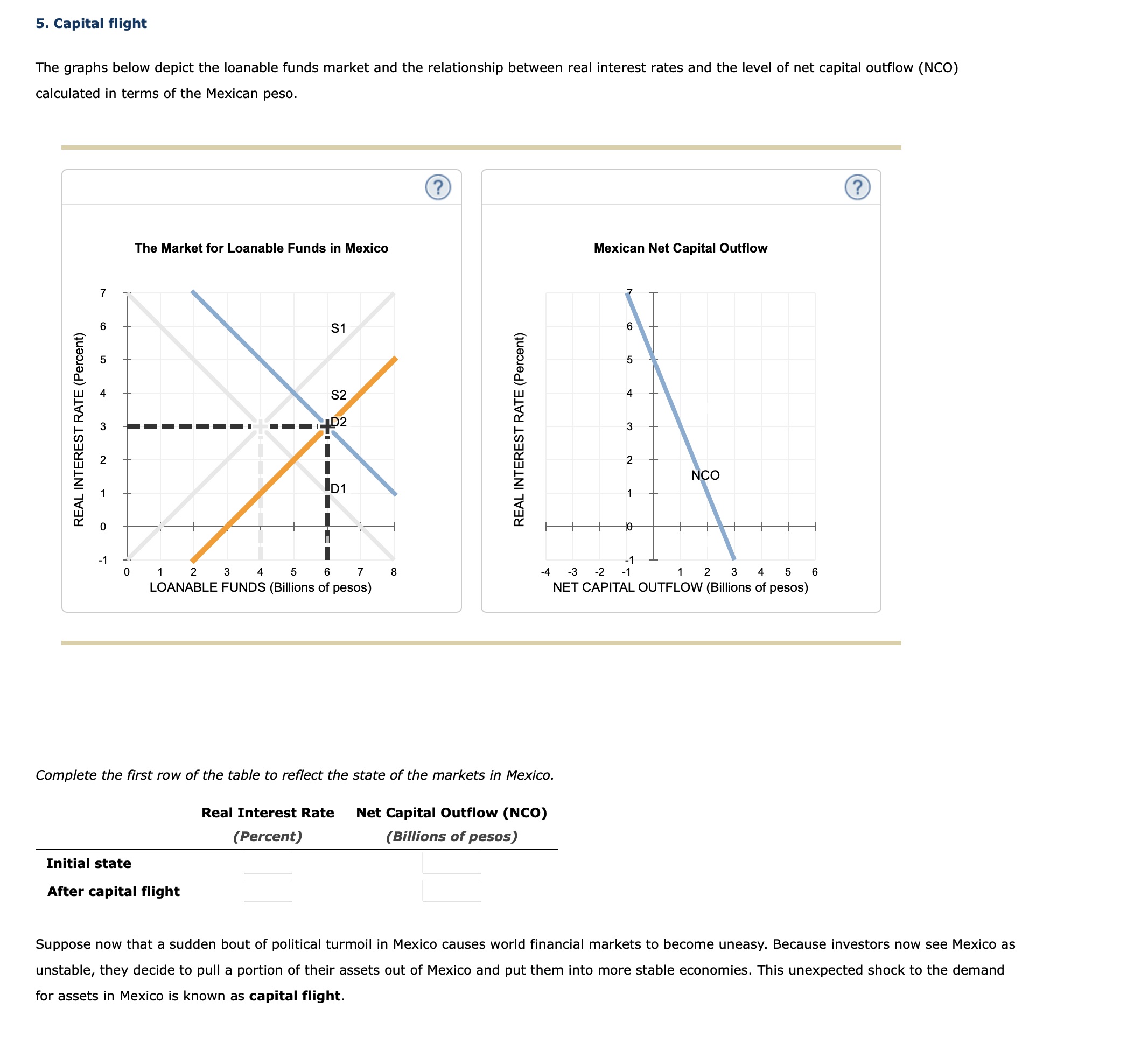 Solved The graphs below depict the loanable funds market and | Chegg.com