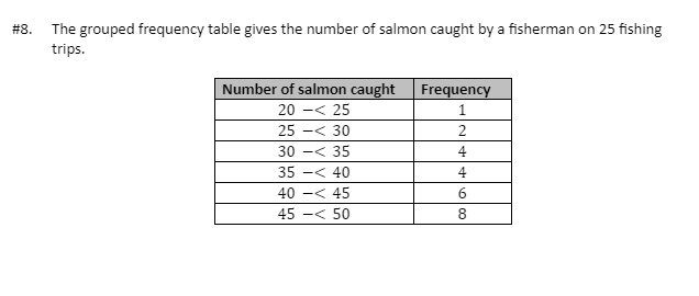Solved The grouped frequency table gives the number of | Chegg.com