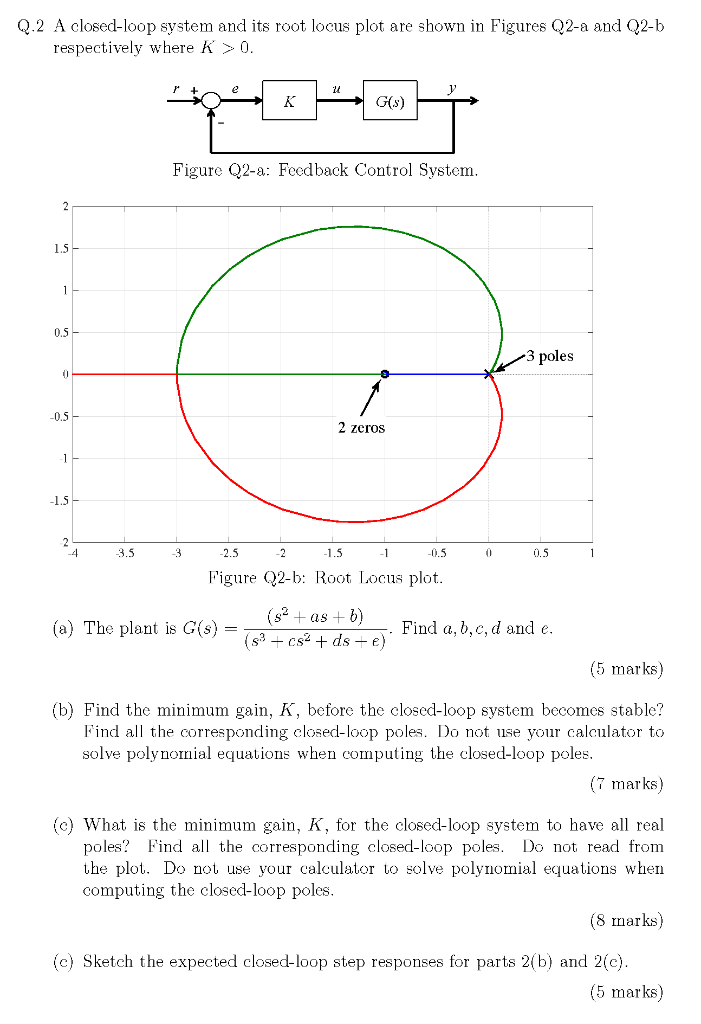 Solved Q.2 A closed-loop system and its root locus plot are | Chegg.com