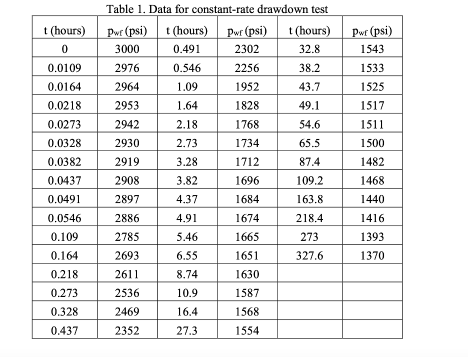 Solved A constant-rate drawdown test was run in a well with | Chegg.com