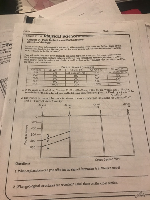 Name Date CONCEPTUAL Physical Science Chapter 21: | Chegg.com