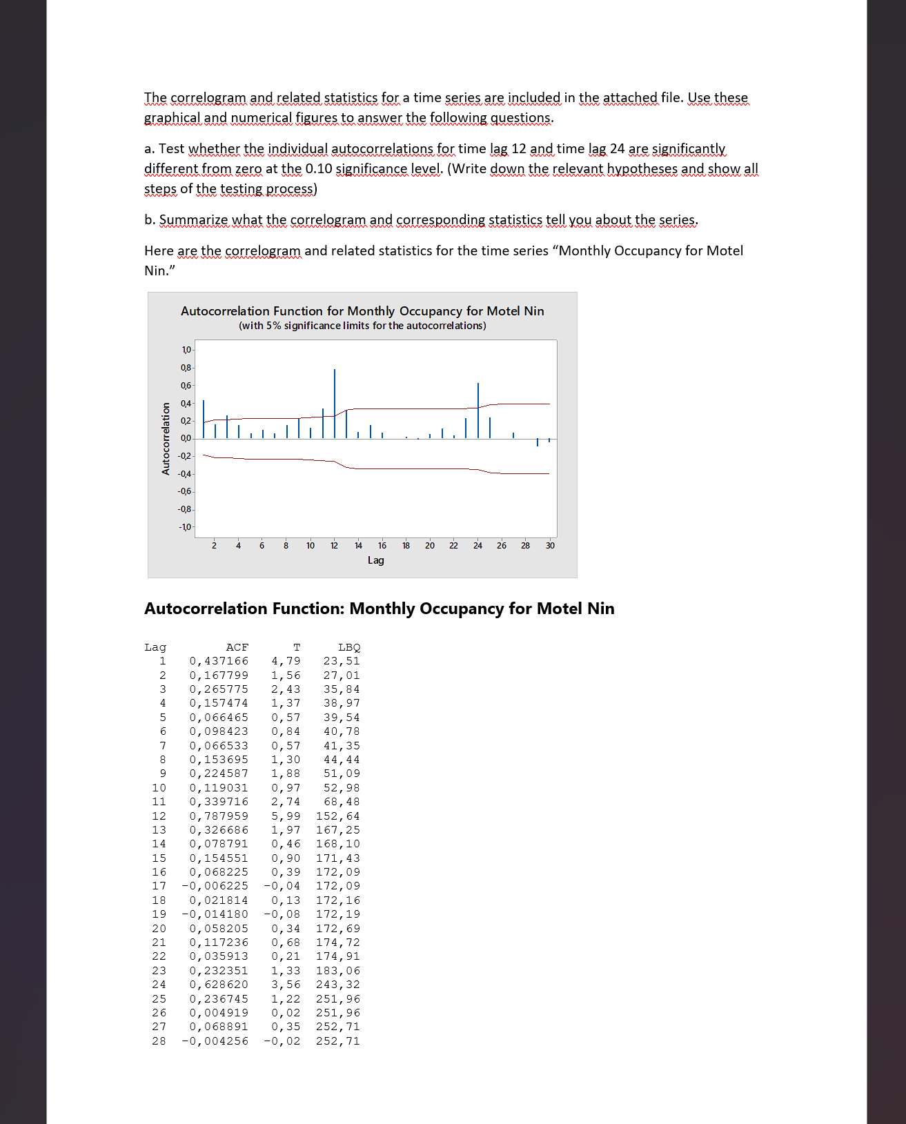 Solved The correlogram and related statistics for a time | Chegg.com