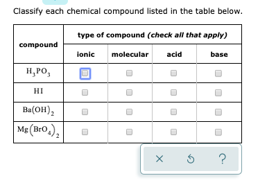 Solved Classify each chemical compound listed in the table | Chegg.com