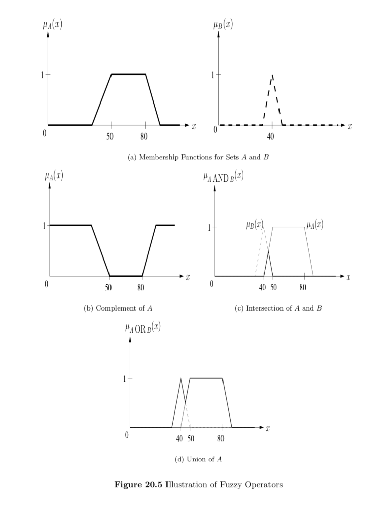 Solved Give the height, support, core and normalization of | Chegg.com