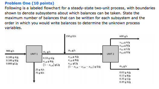 Solved Problem One (10 points) Following is a labeled | Chegg.com