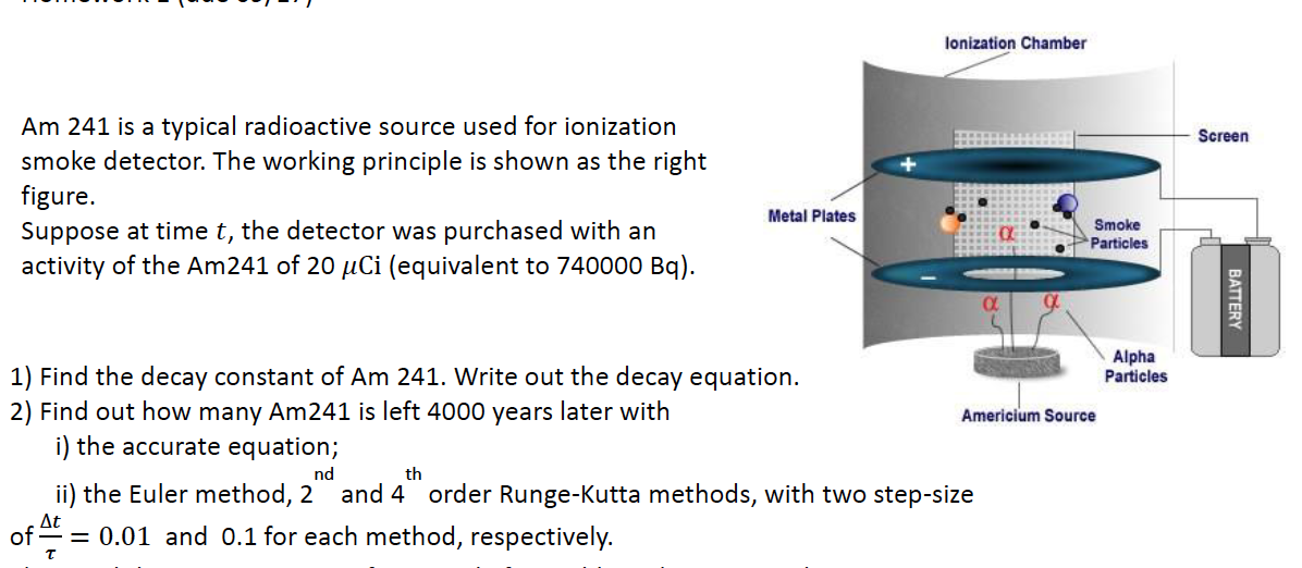 lonization Chamber Screen Am 241 is a typical | Chegg.com