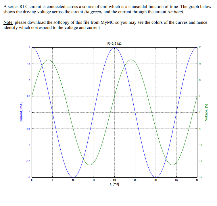 Solved A series RLC circuit is connected across a source of | Chegg.com