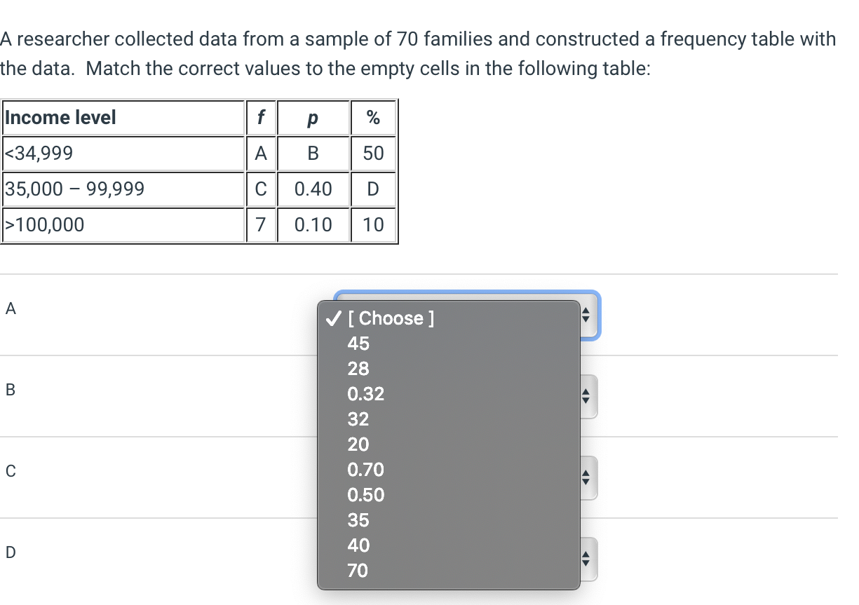 Solved A researcher collected data from a sample of 70 | Chegg.com